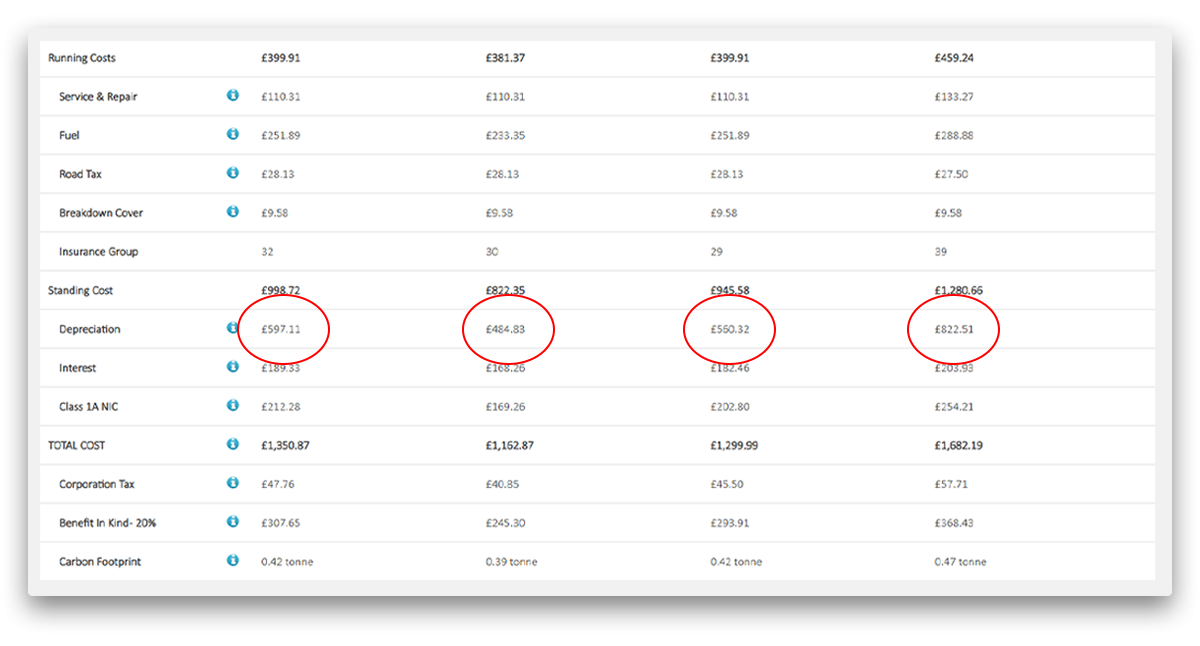 Depreciation – Whole Life Cost Toolkit